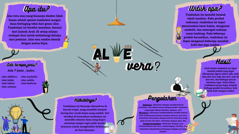 PKWU (Mind Mapping) | PDF