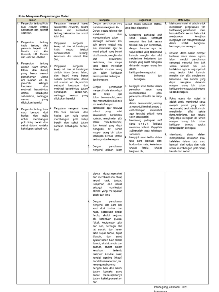 LK 5 Fix | PDF | Agama & Spiritualitas
