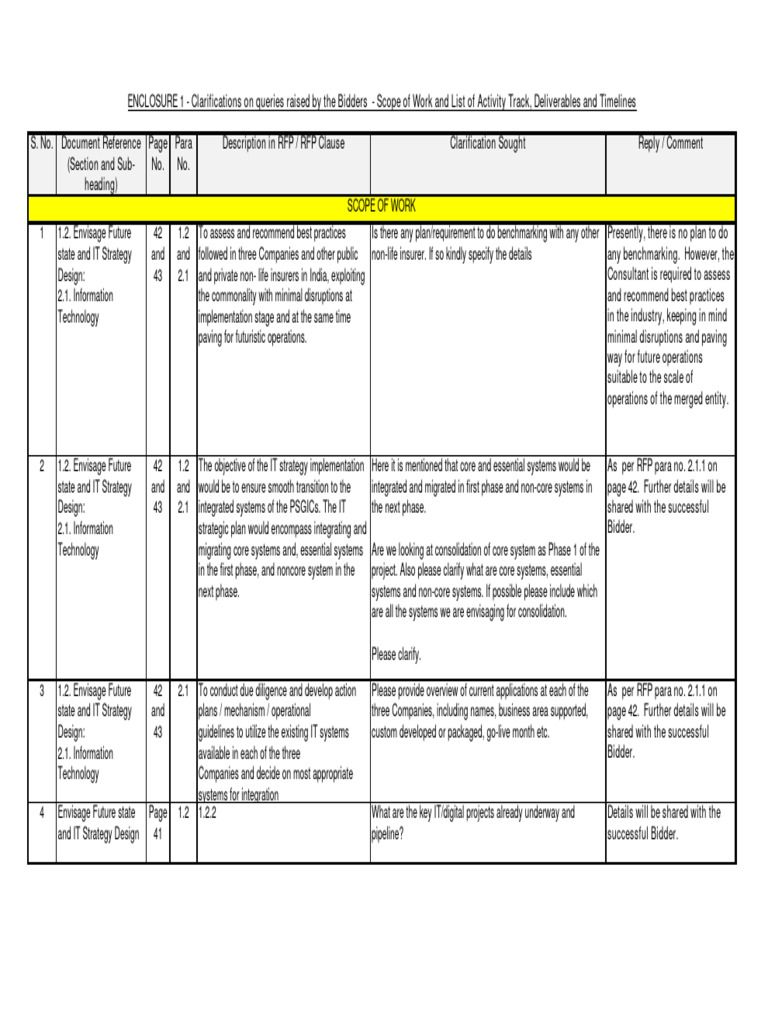 IT Strategy and Integration RFP Clarifications | PDF | Human Resources ...