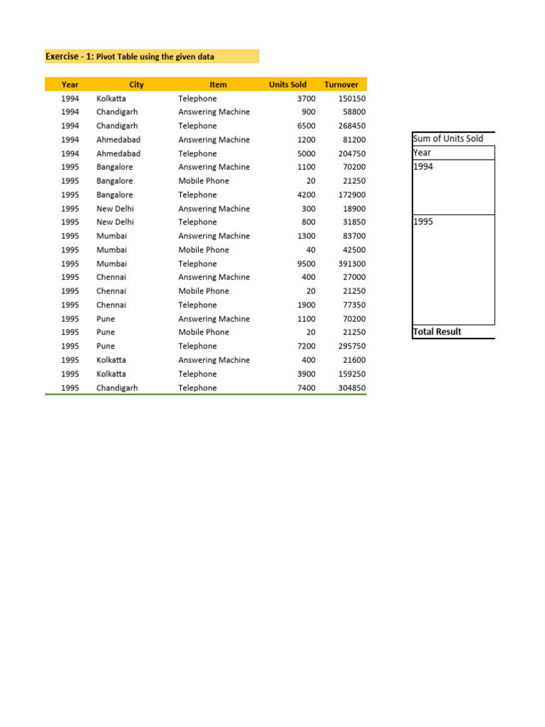 Pivot Table Template | PDF
