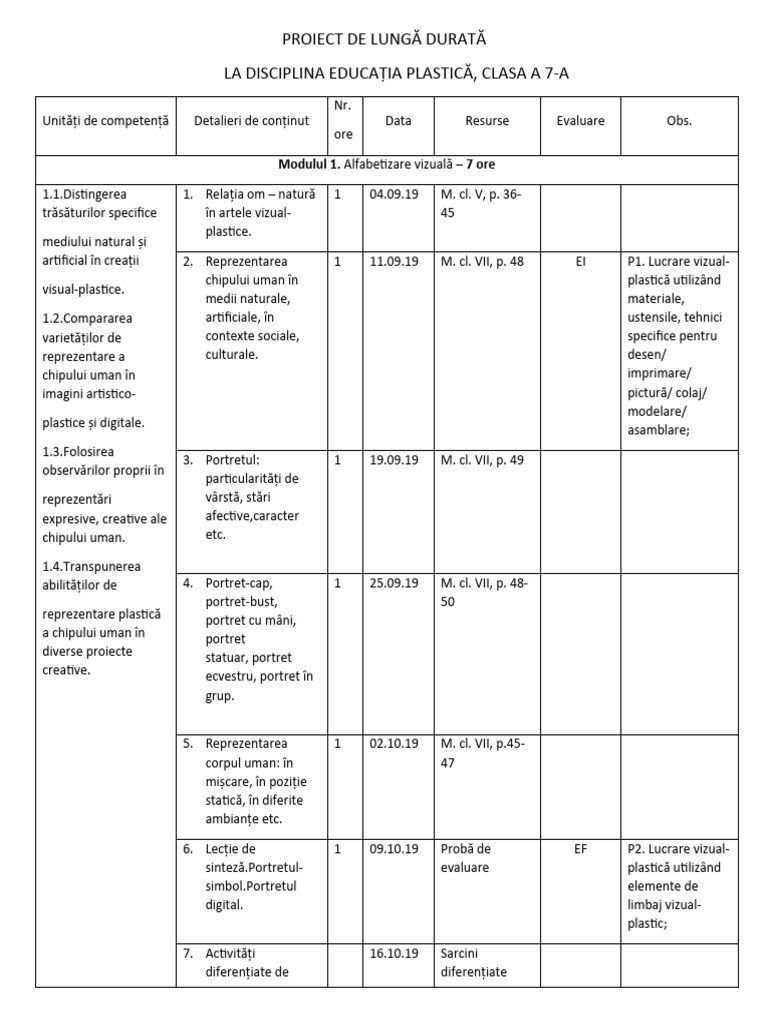 Proiect de Lunga Durata La Ed Plastica cl.7 | PDF