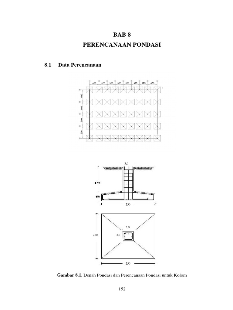 Perencanaan Pondasi dan RAB Pembangunan | PDF