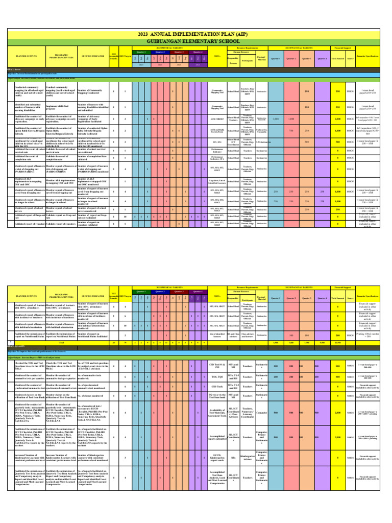 2023-AIP Final | PDF