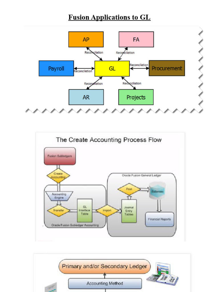 Oracle GL | PDF Oracle GL | PDF