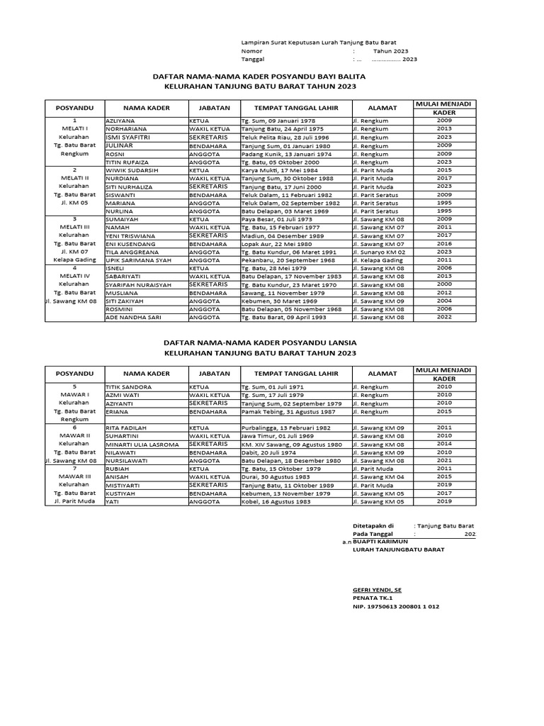 Daftar Nama Kader Posyandu 2023 | PDF
