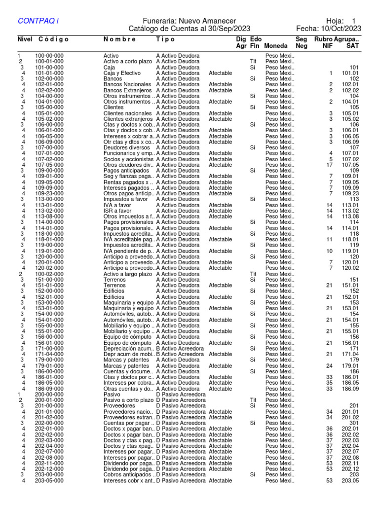 Catalogo de Cuentas | PDF | Mercado (economía) | Finanza pública