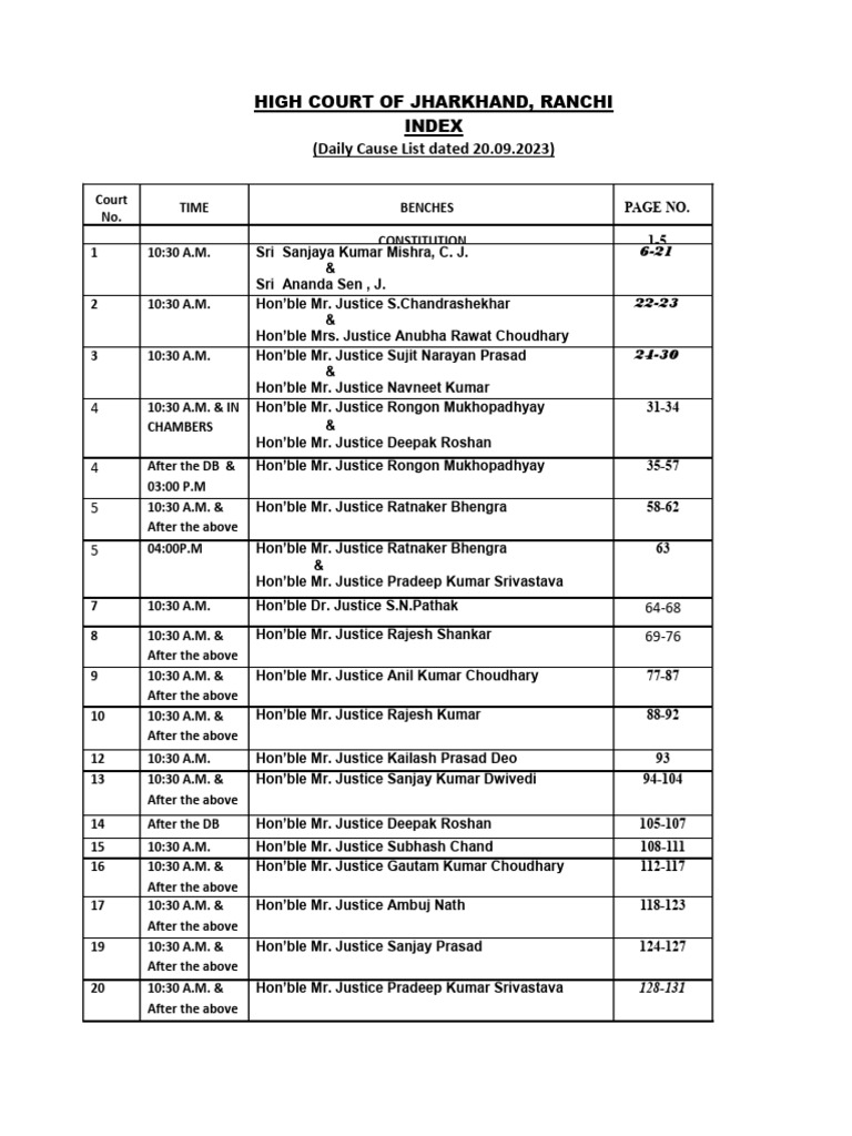 Daily Causelist DT 20-09-2023 | PDF