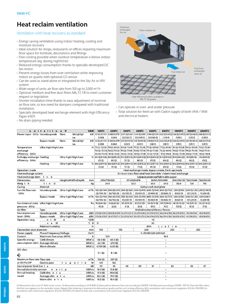Vam Fiche Technique | PDF