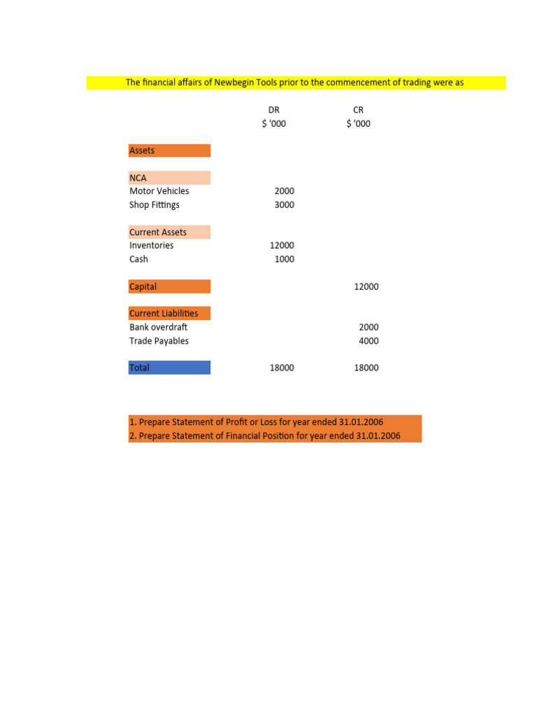 SPL and SOFP For Sole Trader | PDF