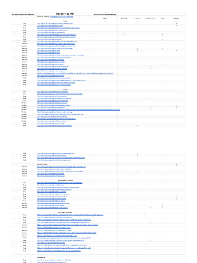 DSA Sheet by Arsh (45 Days Plan) - Sheet1 | PDF | Computer Science | Mathematical Logic