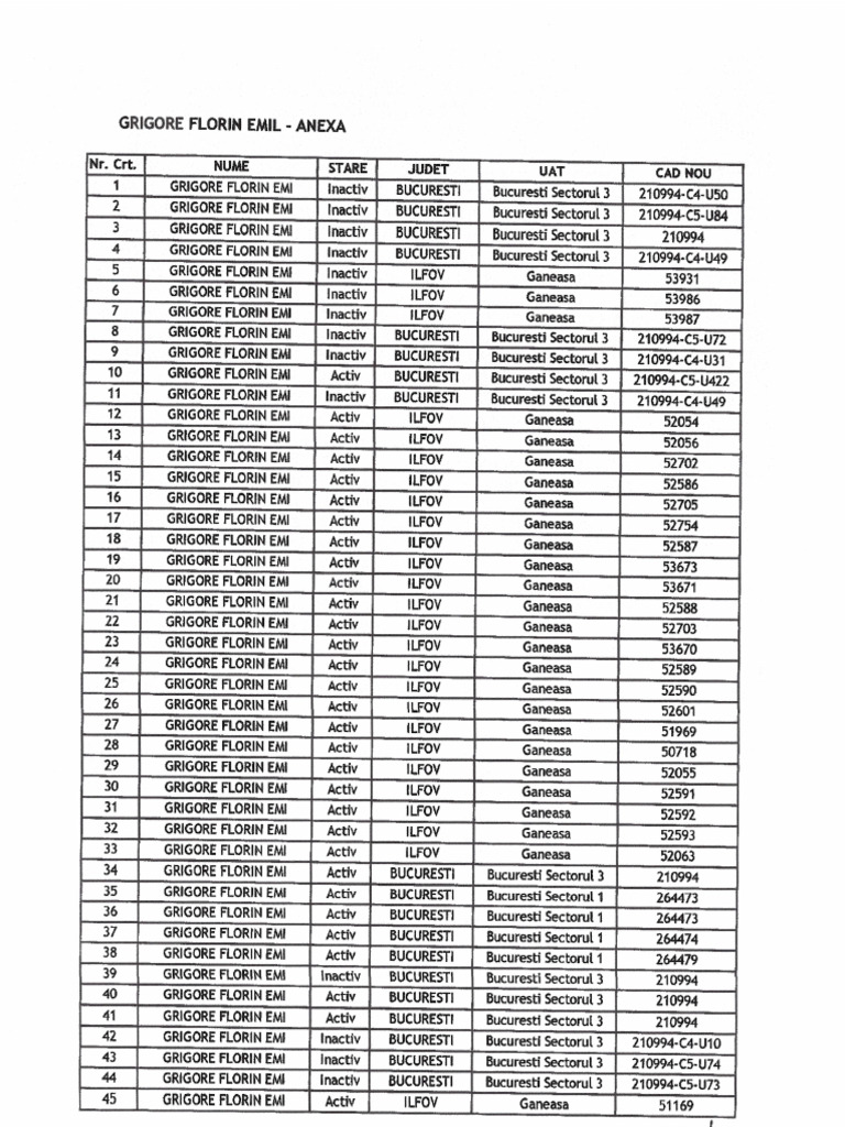 ANCPI Proprietati Grigore Emil Florin | PDF
