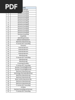 BNI Classifications List 2025 Update | PDF | Business | Advertising
