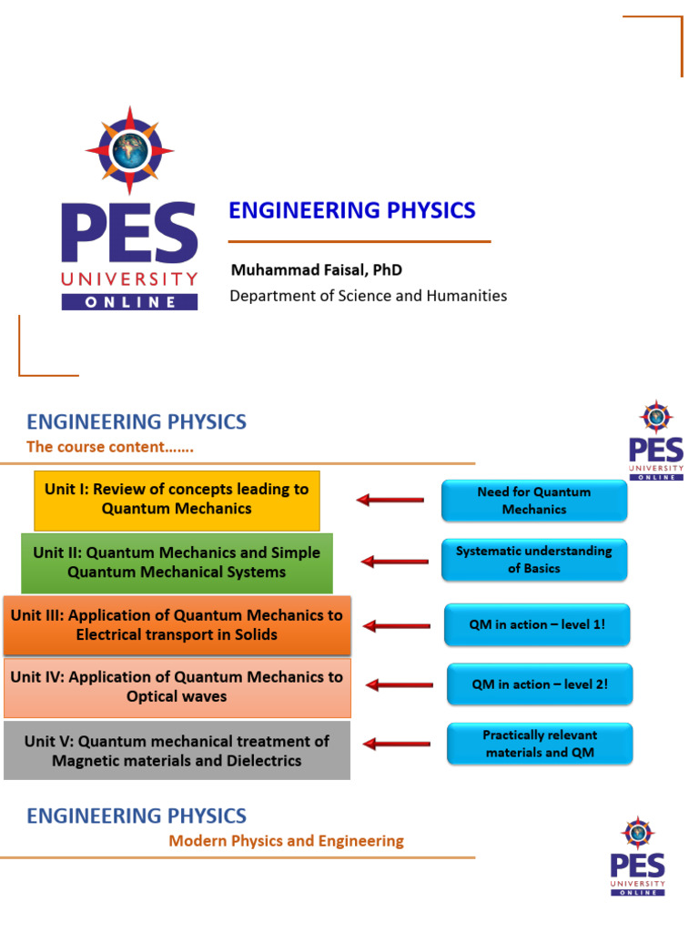 Phy Unit 1 Slides | PDF