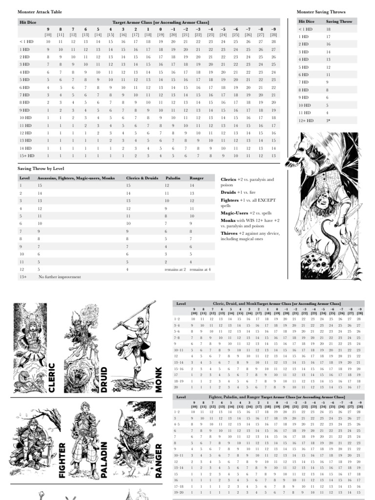 Monster Attack and Saving Throw Tables | PDF