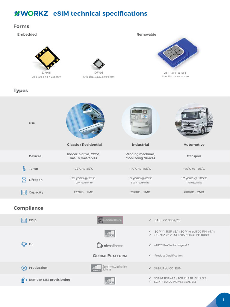 eSIM Technical Specification Sheet 2020 | PDF