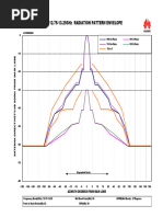 AAU5339w Technical Specifications (V100R017C10 - 01) (PDF) - EN | PDF ...