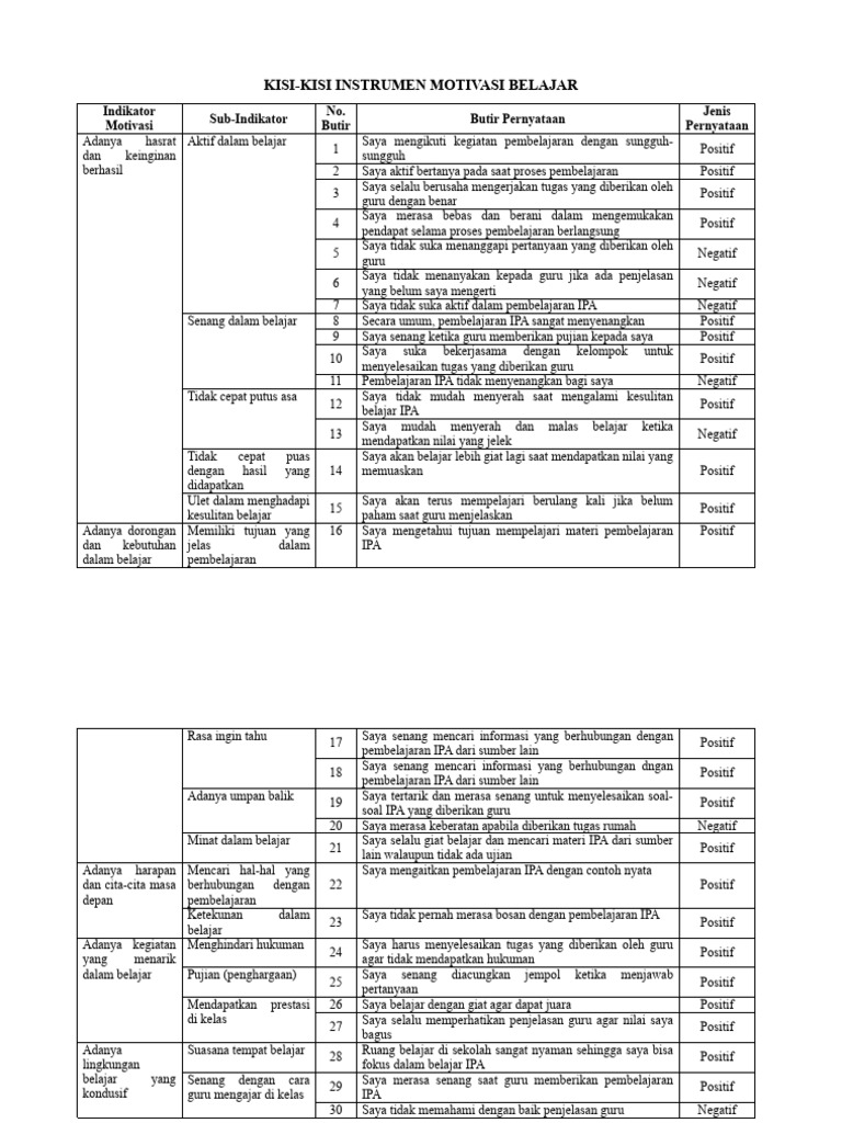 Kisi-Kisi Instrumen Motivasi Belajar | PDF