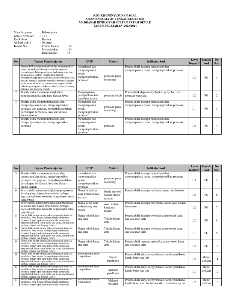 kisi kisi STS bahasa jawa kls 2 | PDF