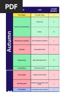 Edexcel GCSE Maths Paper 3 Topics | PDF | Trigonometric Functions ...