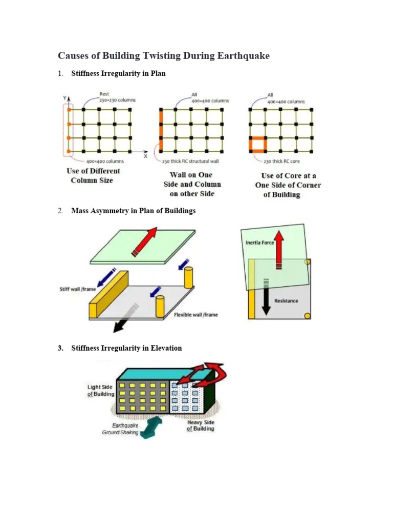 Twisting of Building - Ductility | PDF