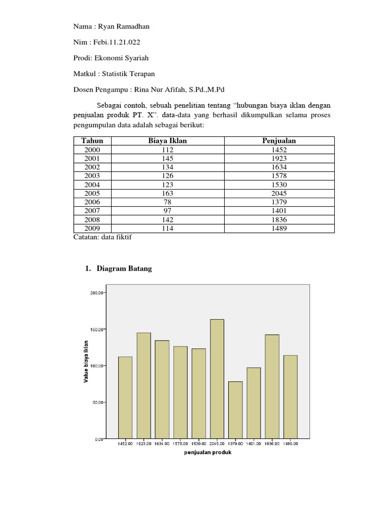 DATA SPSS Statistik Terapan - Ryan Ramadhan | PDF | Teknologi & Rekayasa