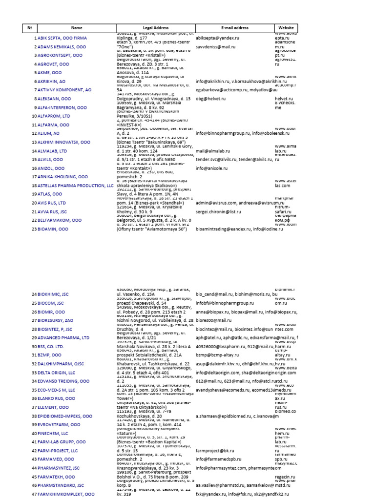 Name Legal Address E-Mail Address Website | PDF