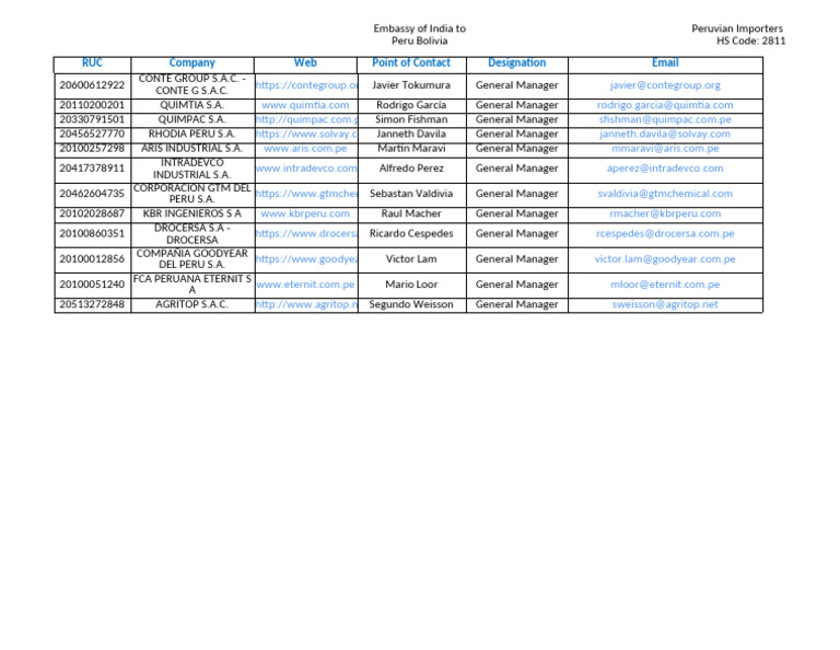 2811-List of Peruvian Importers | PDF
