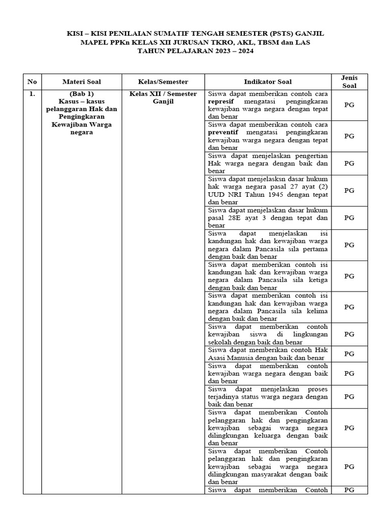 KISI - KISI PSTS MAPEL PPKN KELAS XII GANJIL 23 | PDF