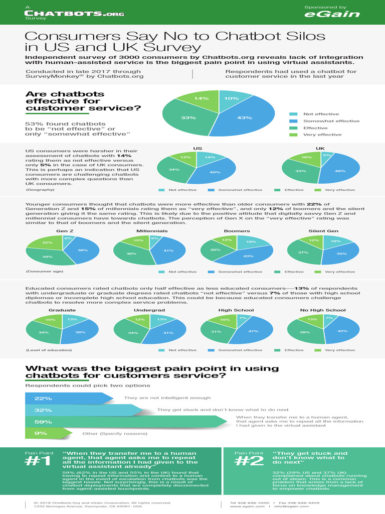 Chatbot Survey 2018 | PDF