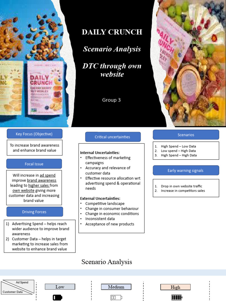 Group 3 ORS | PDF | Brand | Marketing