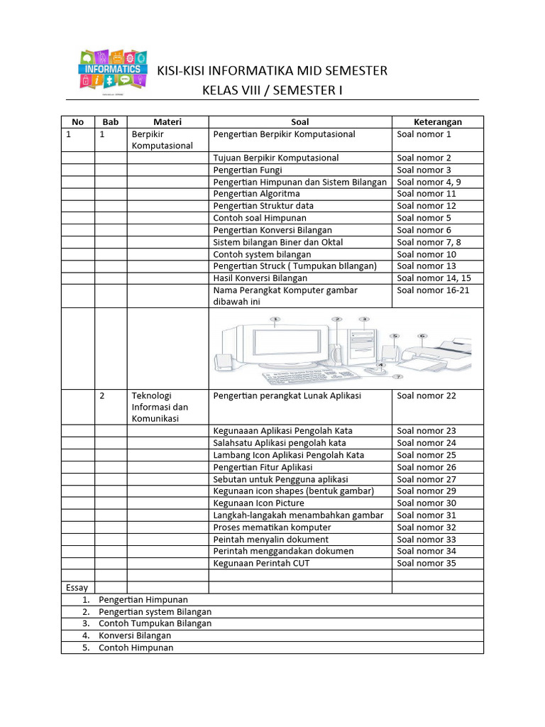 Kisi2 Mid Kelas Viii | PDF | Komputer