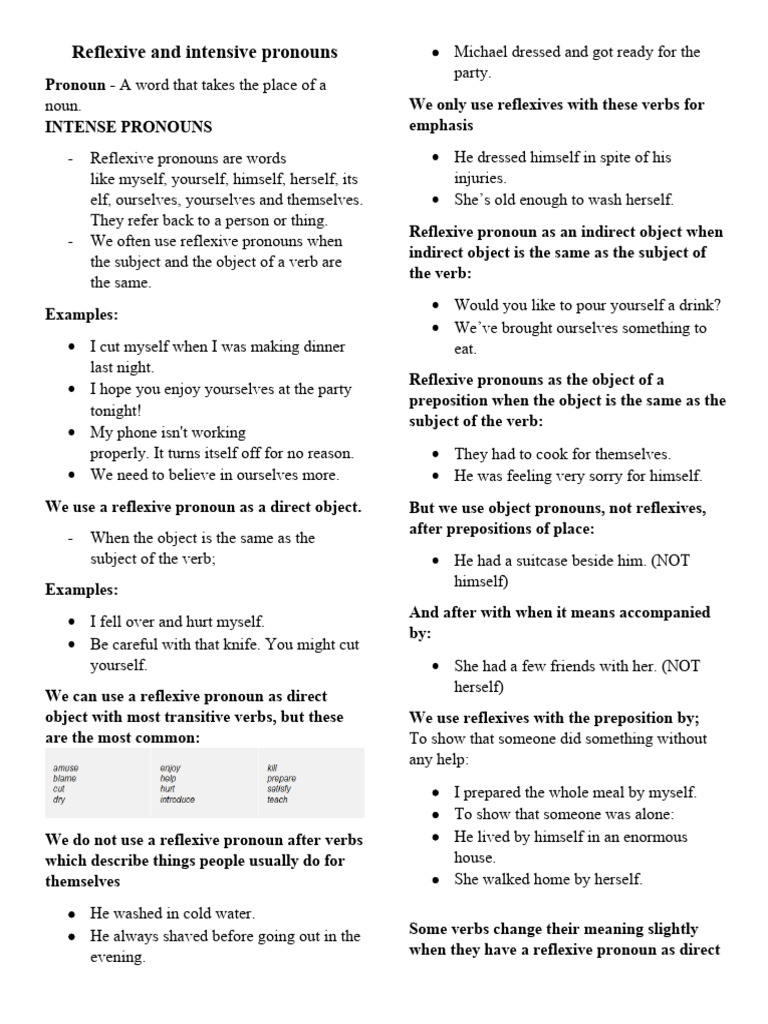Reflexive vs. Intensive Pronouns Explained | PDF | Pronoun | Linguistics