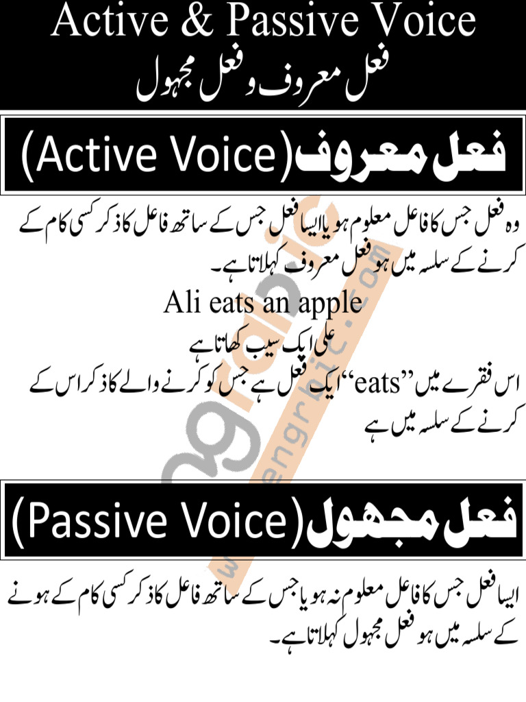 Active and Passive Voice With Rules and Examples | PDF