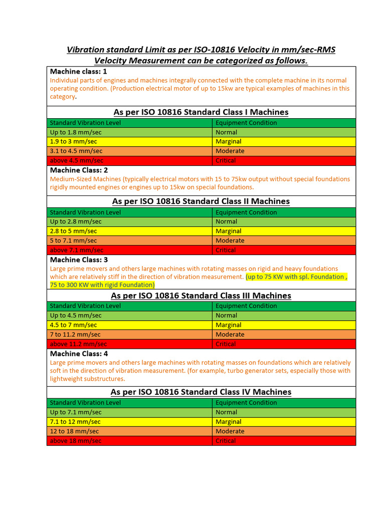 Vibration Standard Limit | PDF