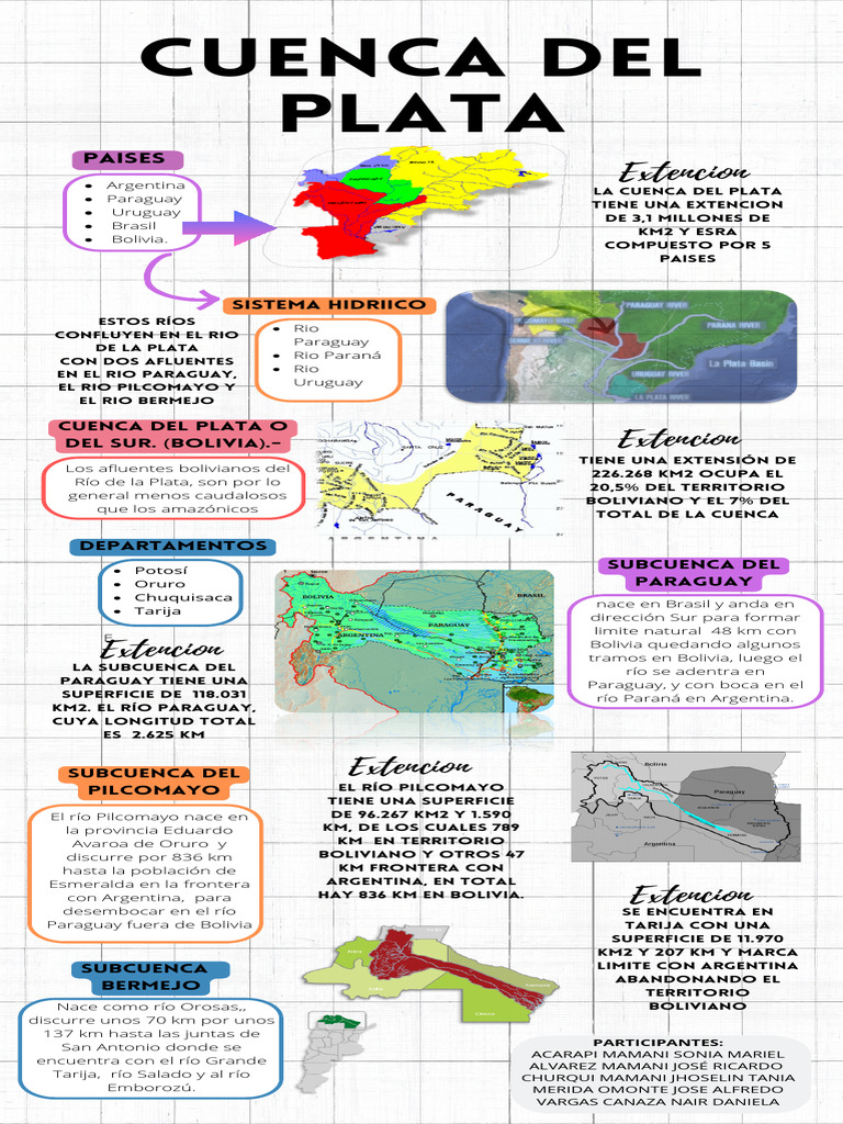 Cuenca Del Plata | PDF