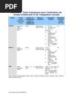 Guide de Cotation de la Figure de Rey | PDF | Triangle | Dessin
