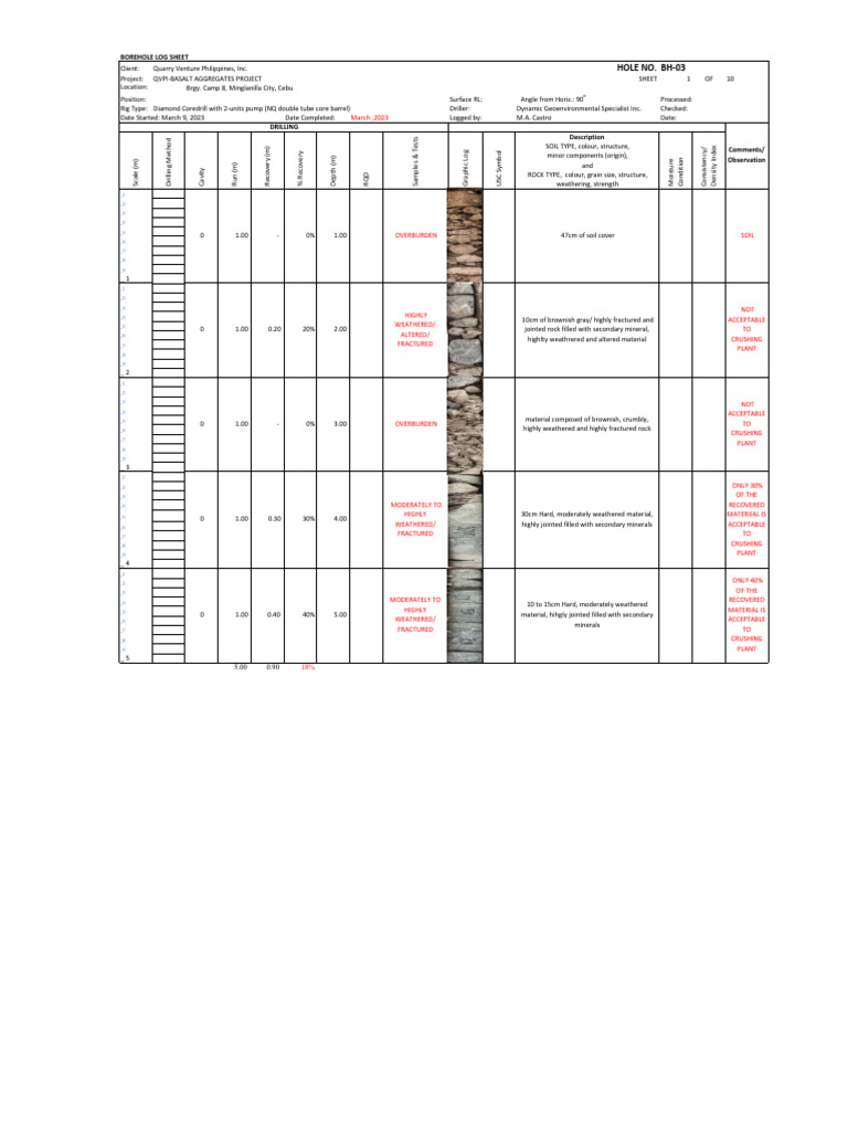 P10 Bh03 1 5m Actual Boring Log Pdf Weathering Natural