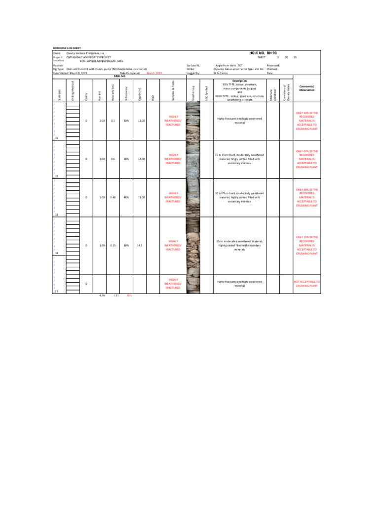 Kenting Drilling Borehole Log Summary | PDF | Geology | Materials
