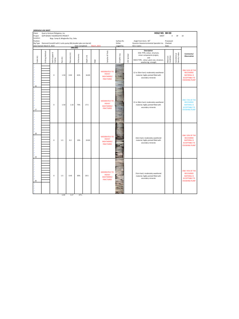 P10 - BH03 - 14.5-20.5m (Actual Boring Log) | PDF | Materials | Geology