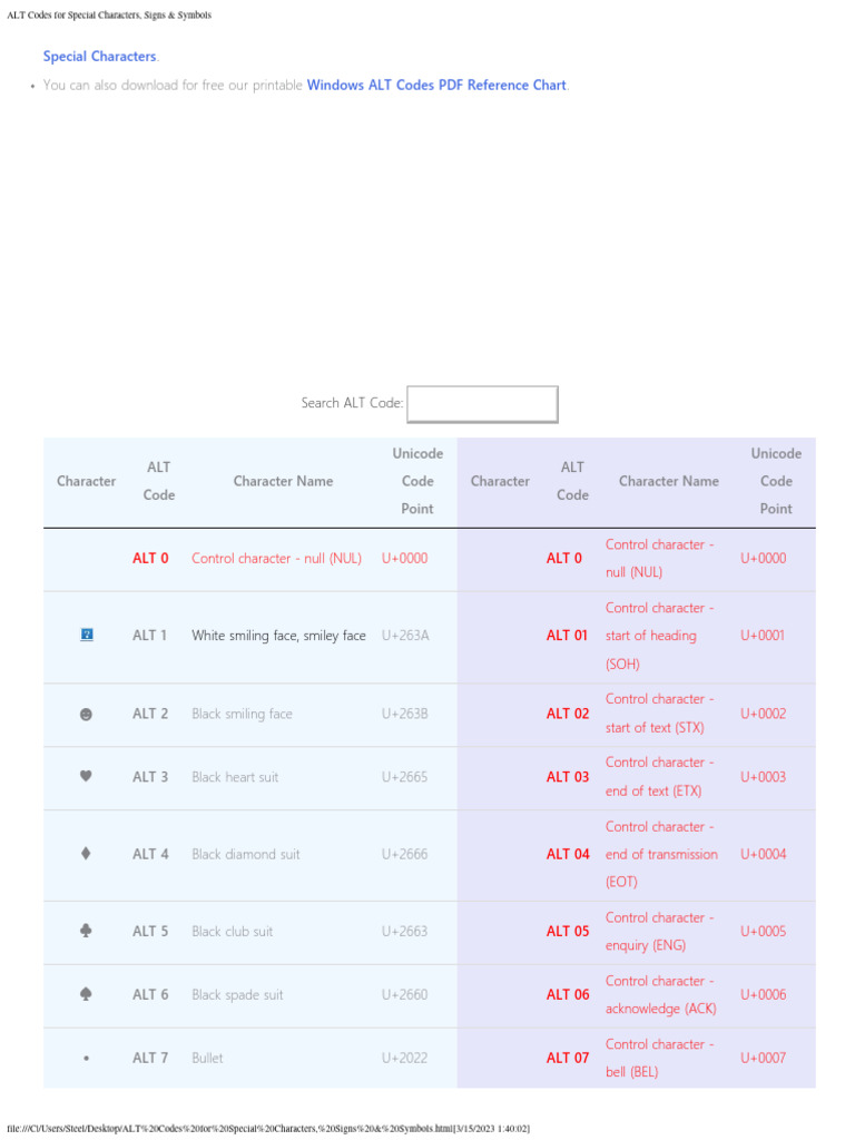 ALT Codes For Special Characters | PDF | Naming Conventions | Grammar