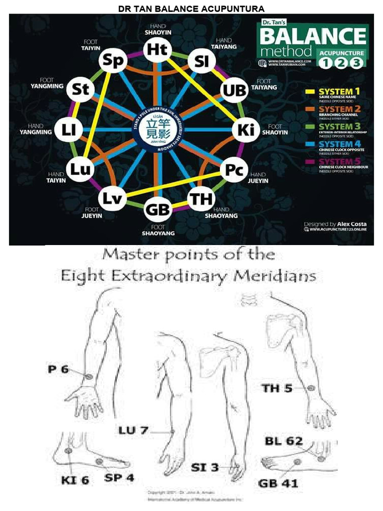 DR Tan Balance Acupuntura | PDF