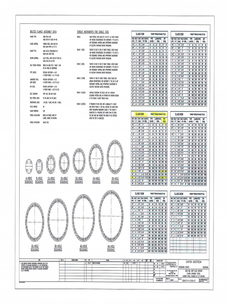 Torque Chart | PDF
