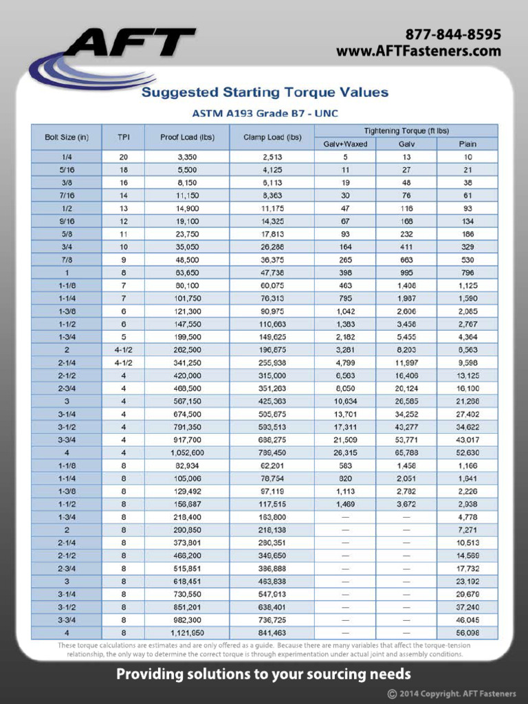 ASTM A193_Torque Values Pg 4 | PDF