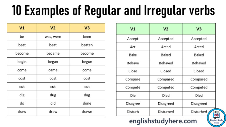 Regular Verb | PDF