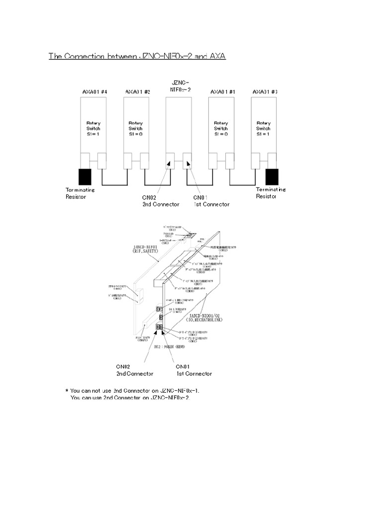 NIF0x-2 AXA Connection | PDF