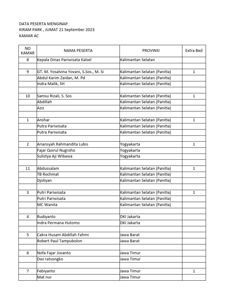 Data Peserta Yang Menginap Di KIRAM | PDF