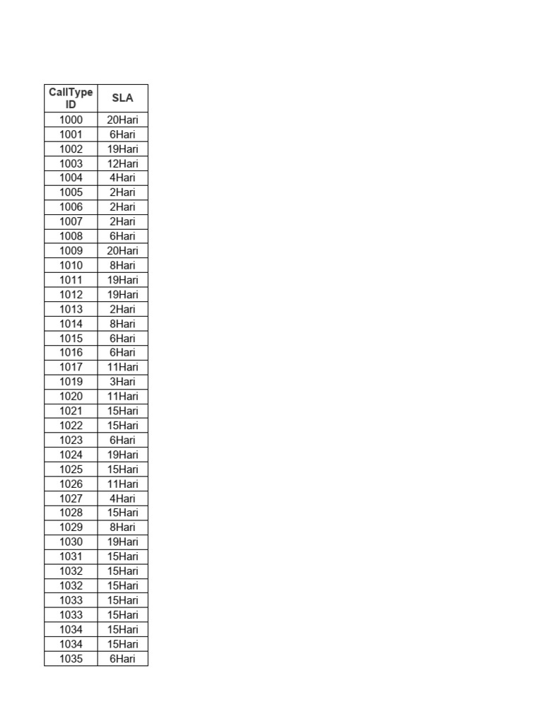 Daftar CallType BRICare Terbaru | PDF | Pengelolaan Keuangan & Uang ...