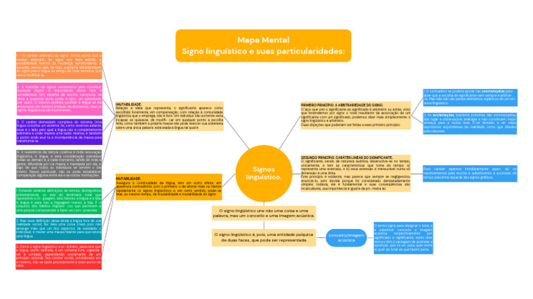 Mapa Mental - Signos Linguísticos | Download grátis PDF | Linguística | Tempo