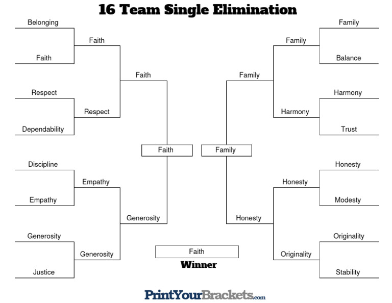 Raeann Values Bracket | PDF Raeann Values Bracket | PDF