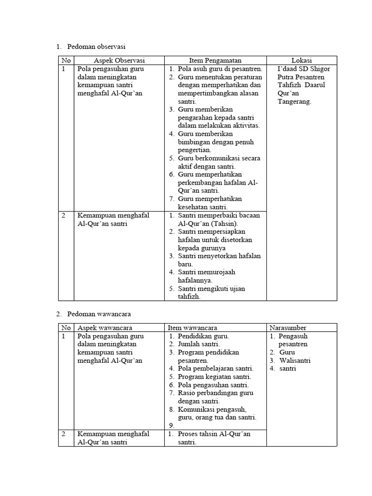 Pedoman observasi, wawancara & dokumen Penelitian Siti Lailatun Nafisah ...
